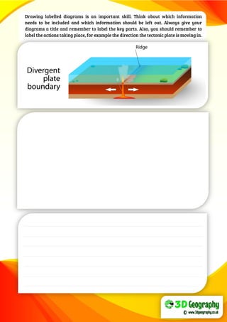 Drawing diagrams | PDF