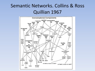 Darwinism in Mind Mapping | PPT