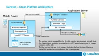 AnDevCon: Introduction to Darwino | PPT