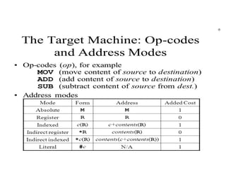 Issues in the design of Code Generator | PDF | Programming Languages | Computing