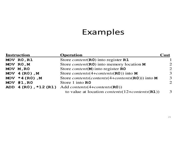 Issues in the design of Code Generator | PDF | Programming Languages | Computing
