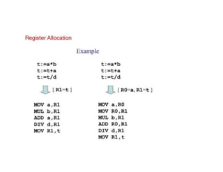 Issues in the design of Code Generator | PDF