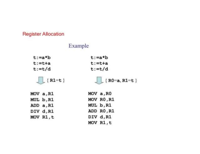 Issues in the design of Code Generator | PDF | Programming Languages ...