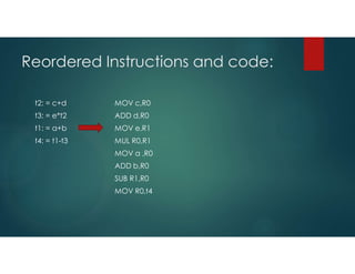 Issues in the design of Code Generator | PDF