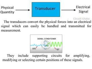 Digital Data Acquisition System Intro.pptx