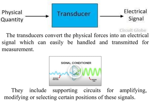 Digital Data Acquisition System Intro.pptx