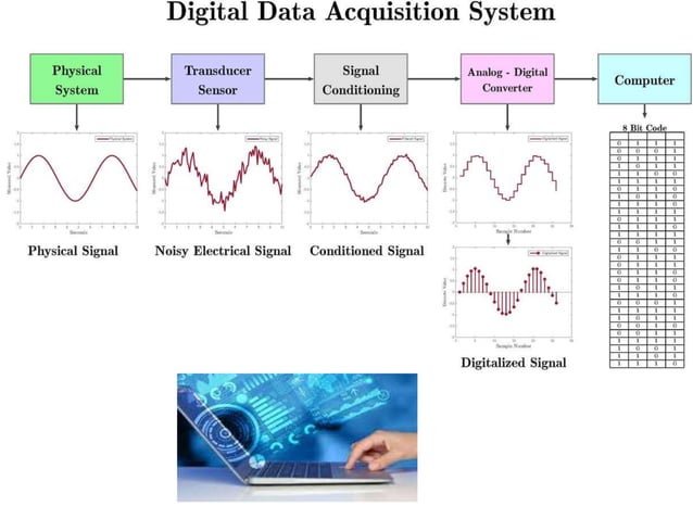 Digital Data Acquisition System Intro.pptx