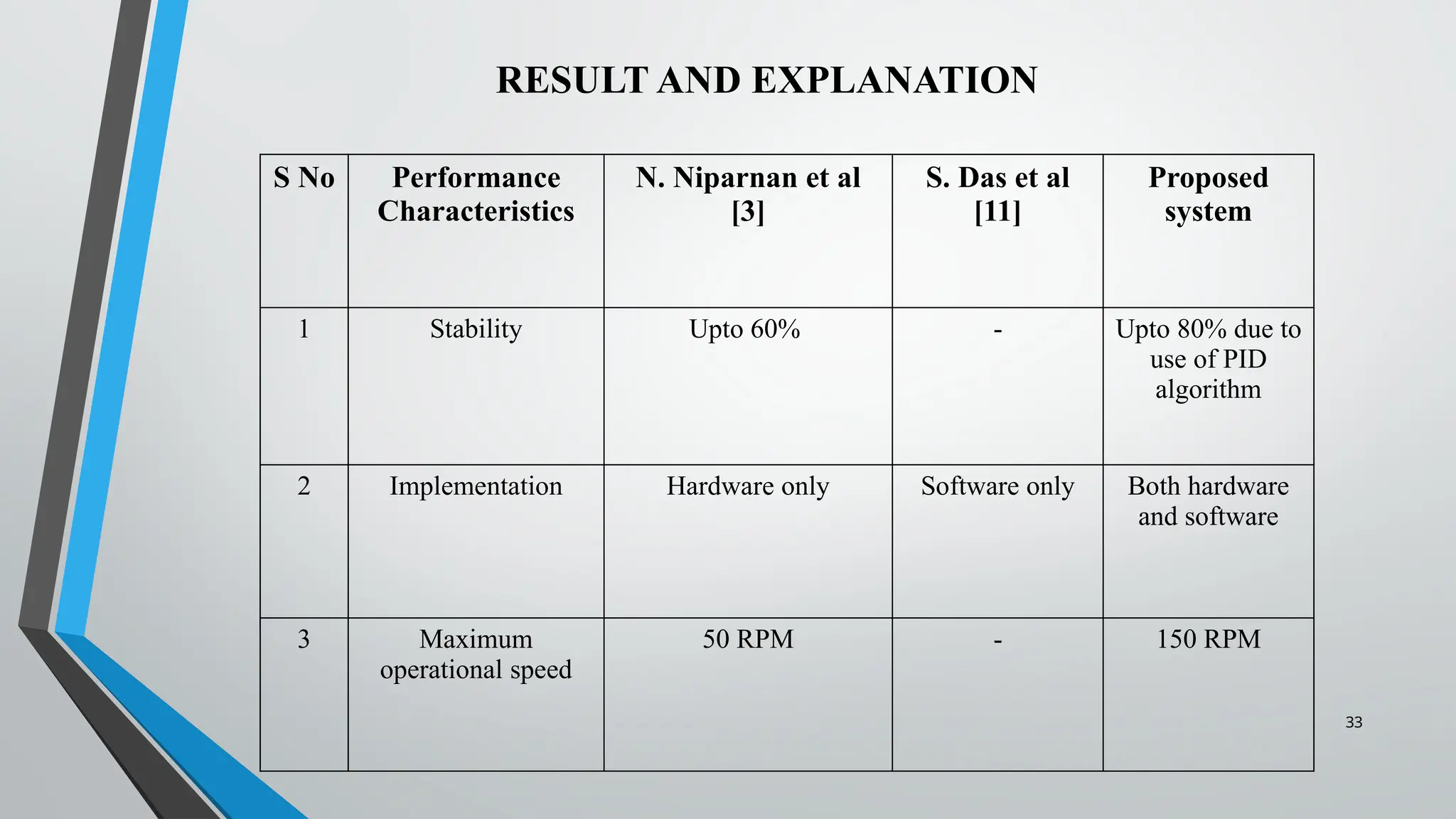 Line following robot using Arduino .pptx