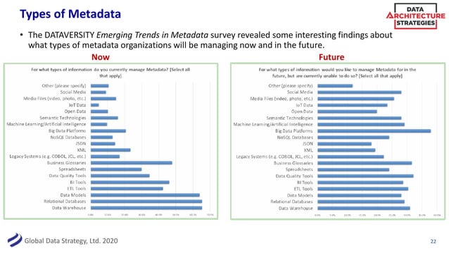 DAS Slides: Best Practices in Metadata Management | PDF