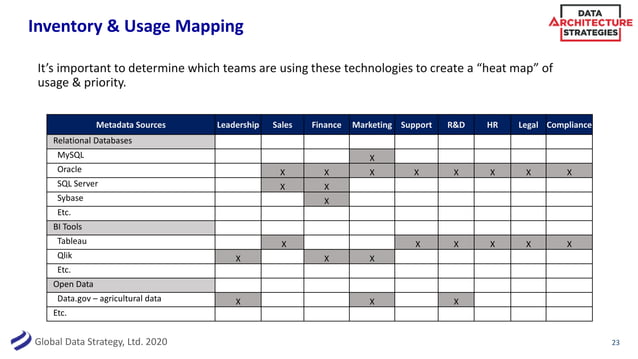 DAS Slides: Best Practices in Metadata Management | PDF