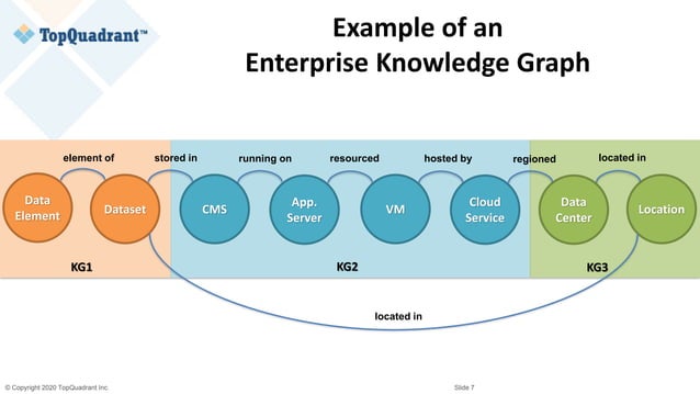 DAS Slides: Best Practices in Metadata Management | PDF