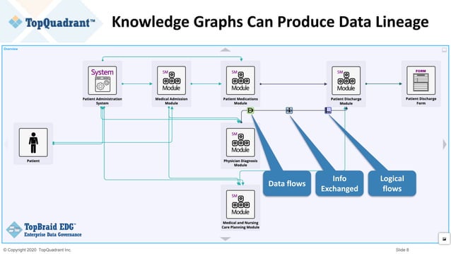 DAS Slides: Best Practices in Metadata Management | PDF