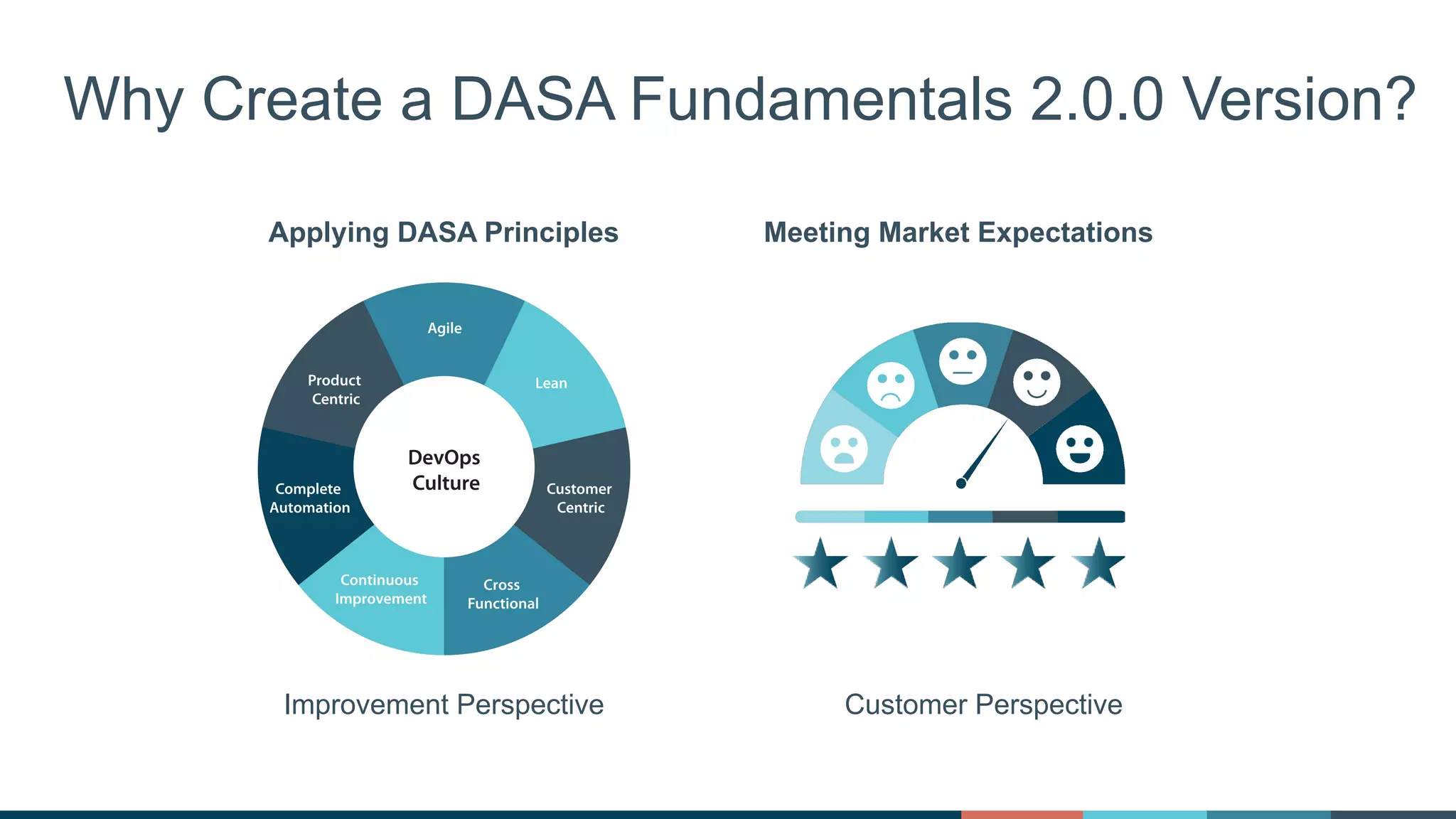 REDEFINING DASA DEVOPS FUNDAMENTALS | PDF