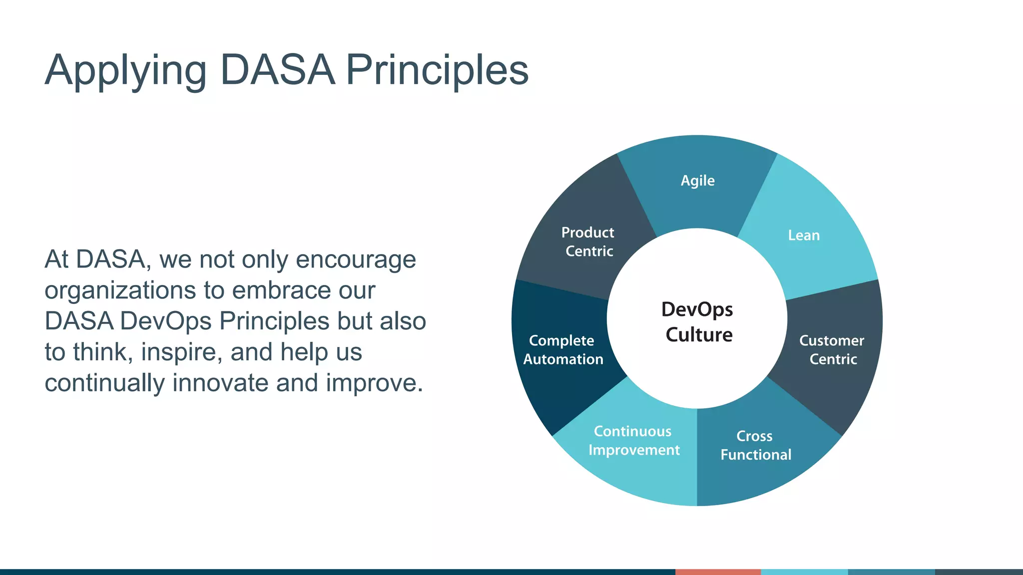 REDEFINING DASA DEVOPS FUNDAMENTALS | PDF