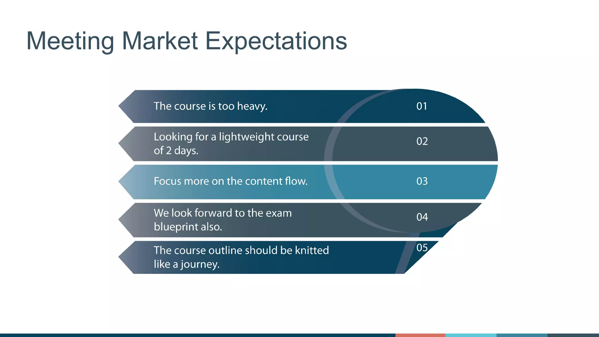REDEFINING DASA DEVOPS FUNDAMENTALS | PDF