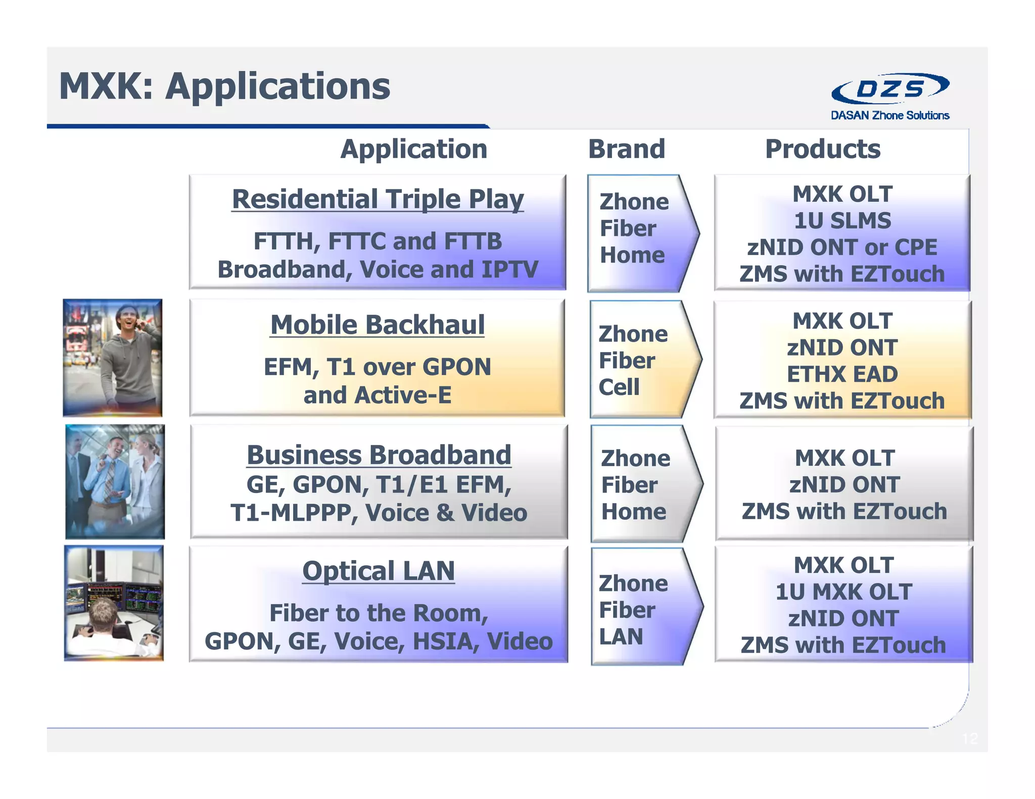 Dasan zhone mxk_msan_solution | PDF