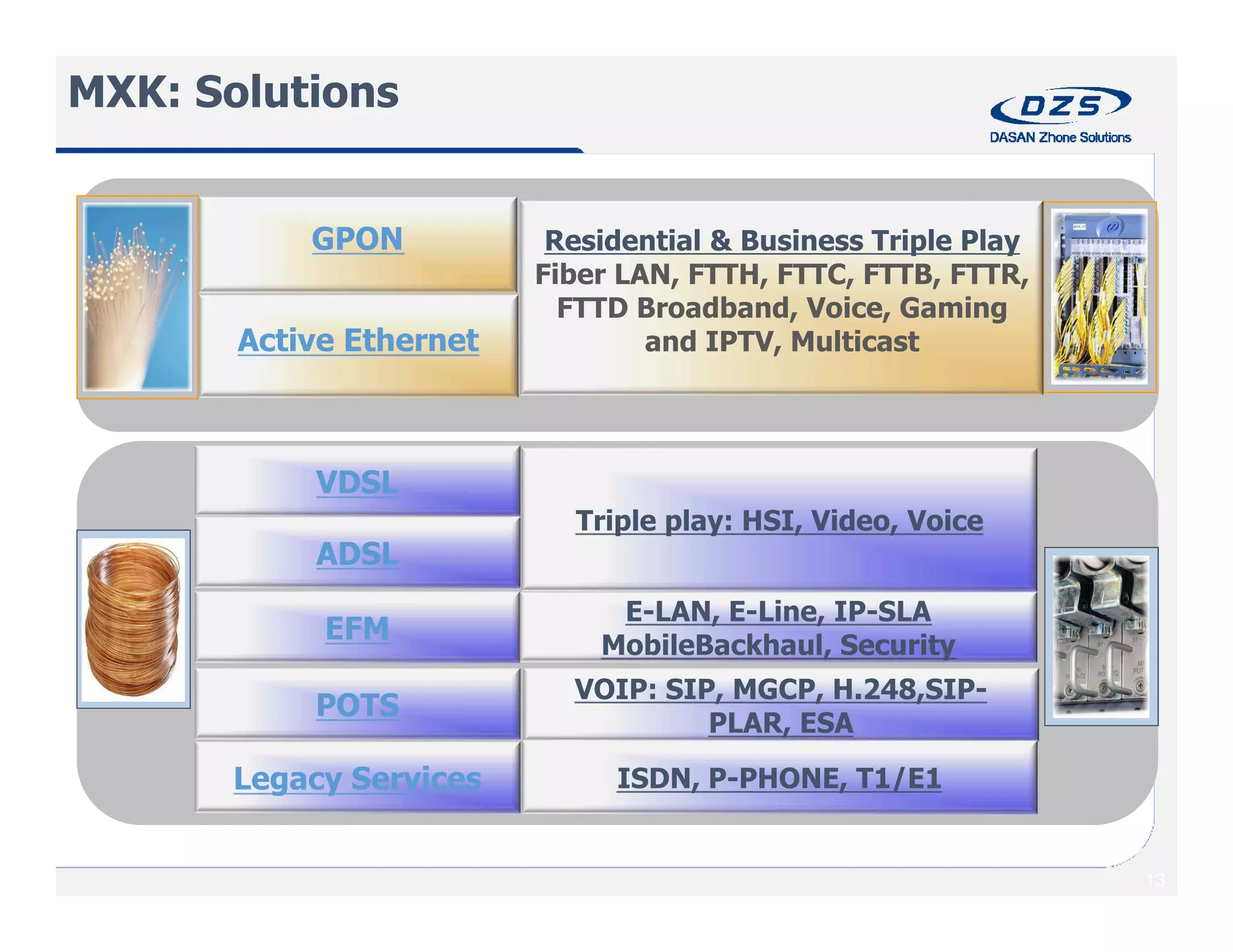 Dasan zhone mxk_msan_solution | PDF