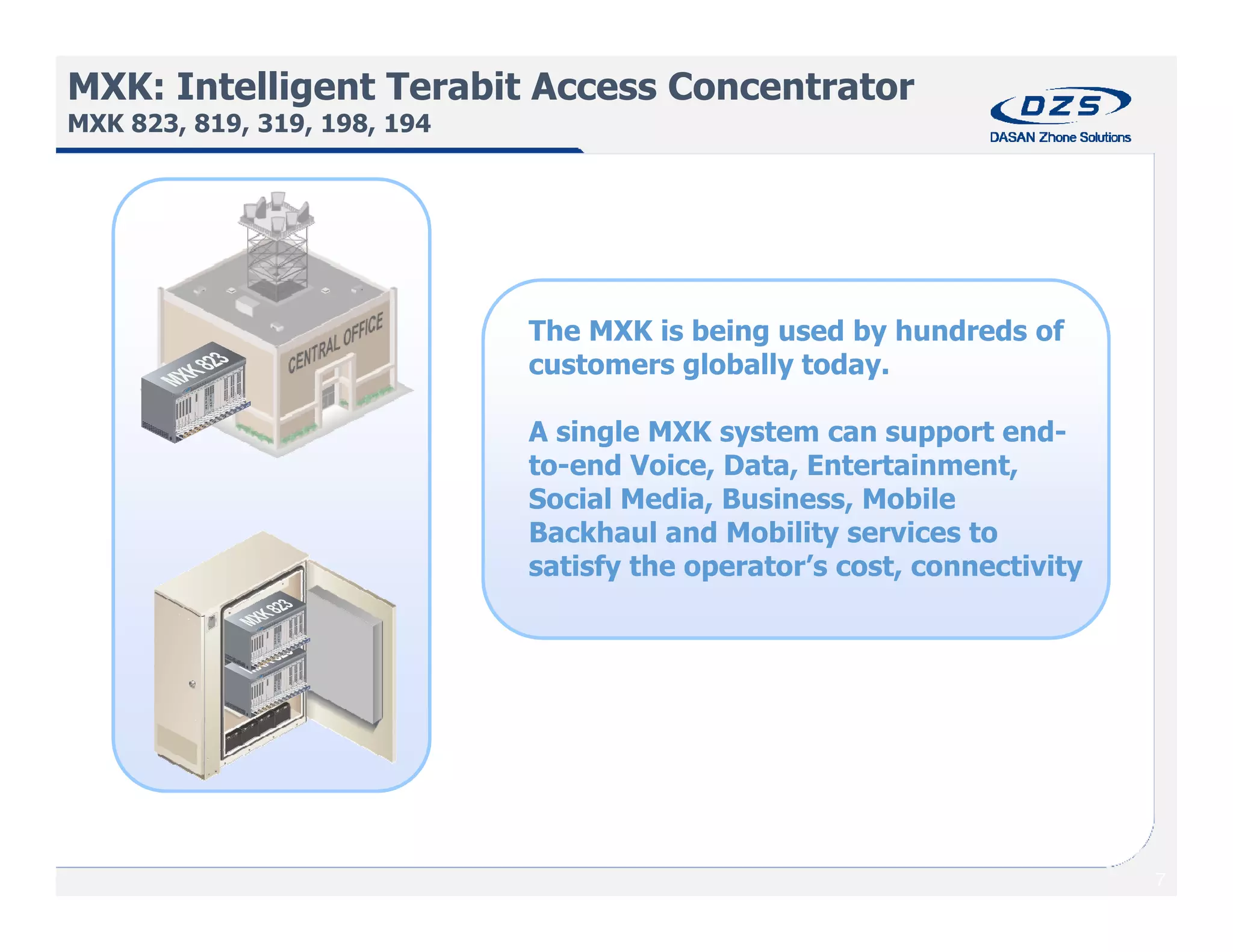 Dasan zhone mxk_msan_solution | PDF