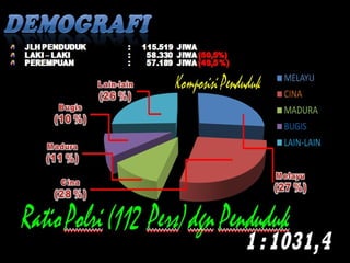 Dasar-dasar Demografi | PPT