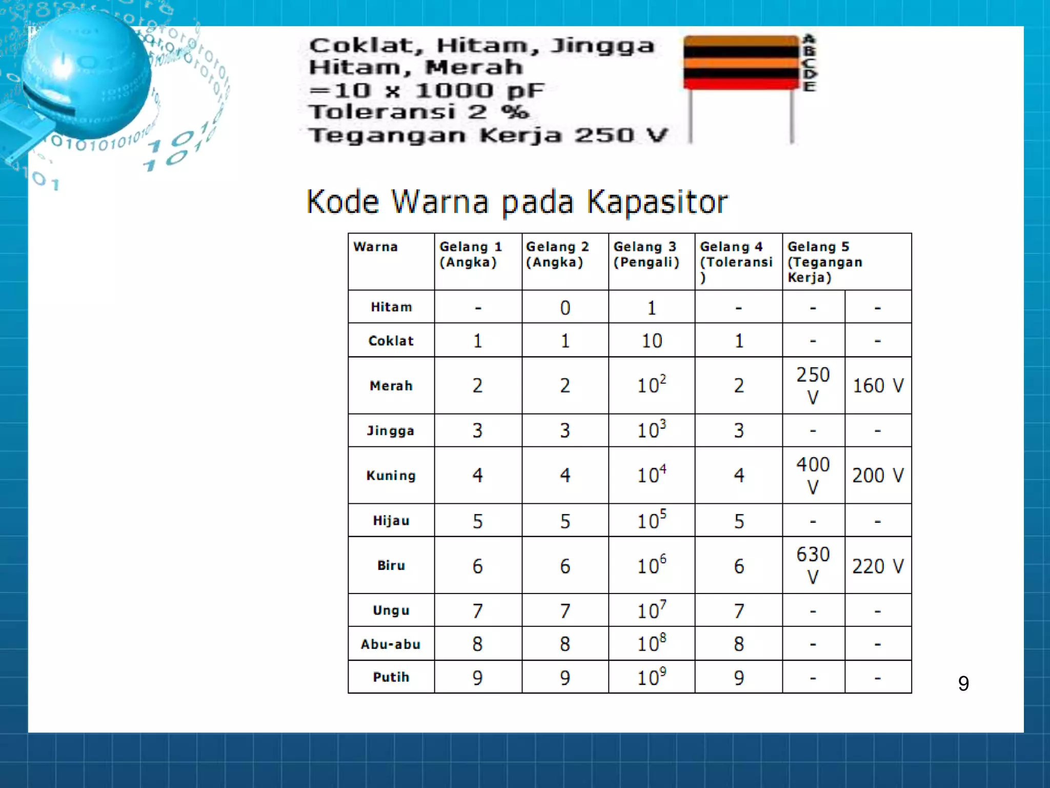Dasar dasar-elektronika | PPTX