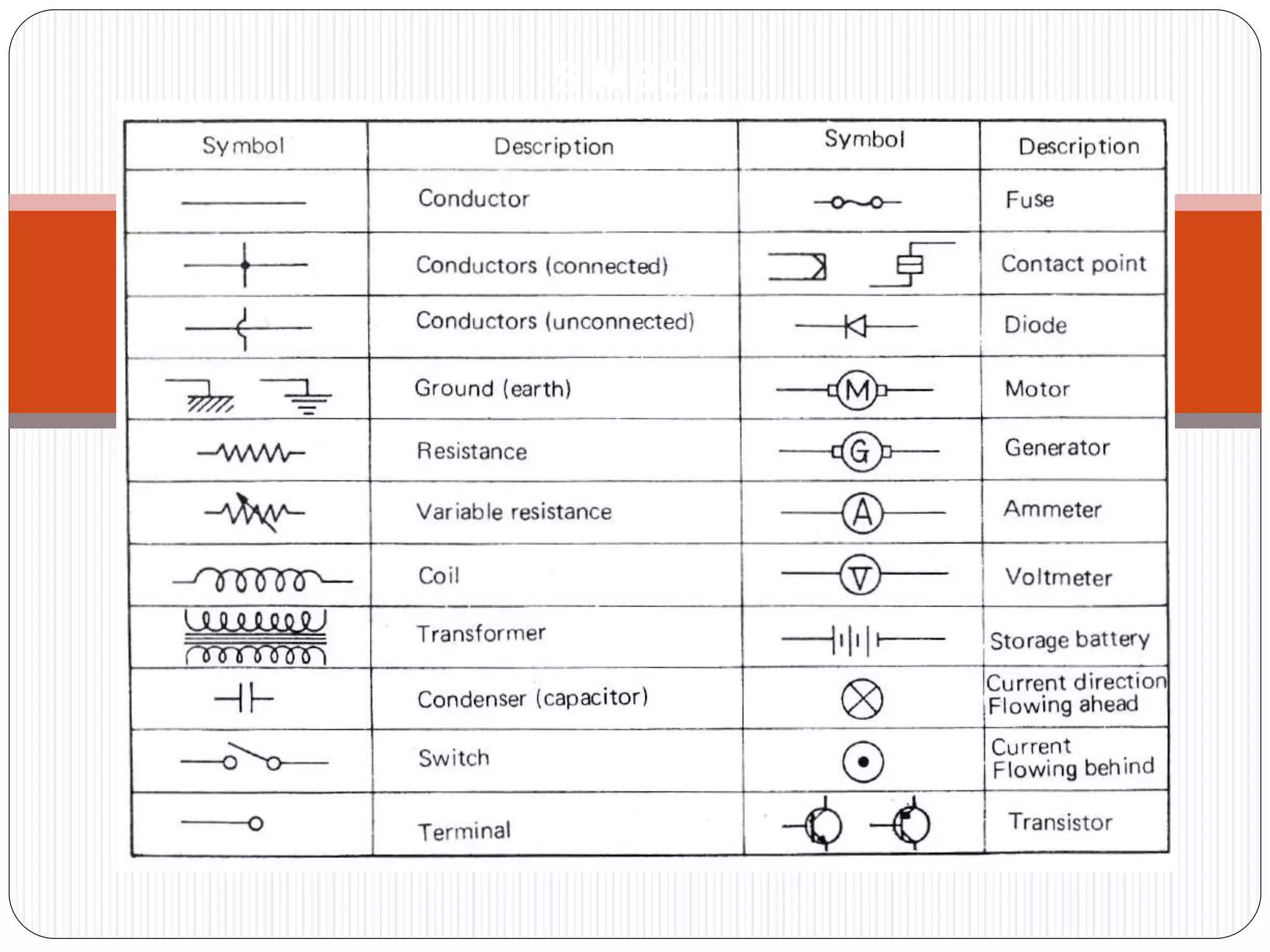 dasar-dasar-kelistrikan.ppt