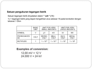 dasar-dasar-kelistrikan.ppt