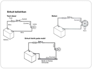 dasar-dasar-kelistrikan.ppt