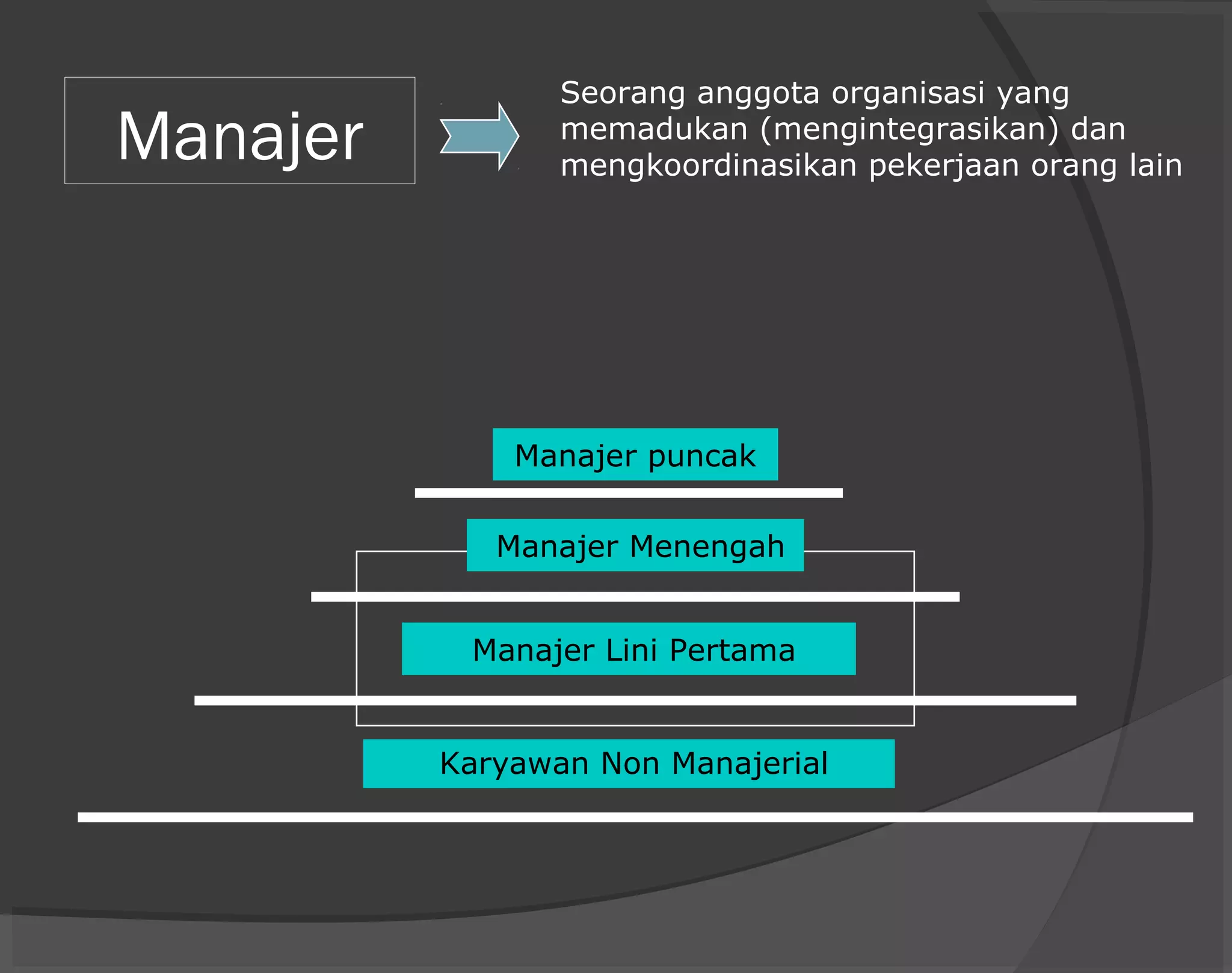 Dasar dasar-manajemen | PPT