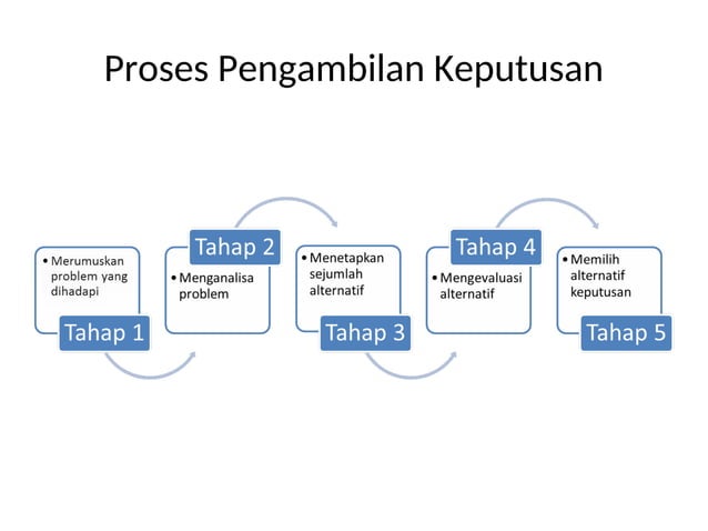 Dasar-dasar-Manajemen-Pertemuan-5.ppt... | PPT
