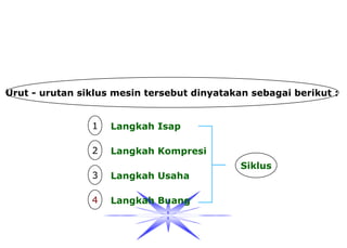 komponen dasar dasar mesin sepeda motor.ppt