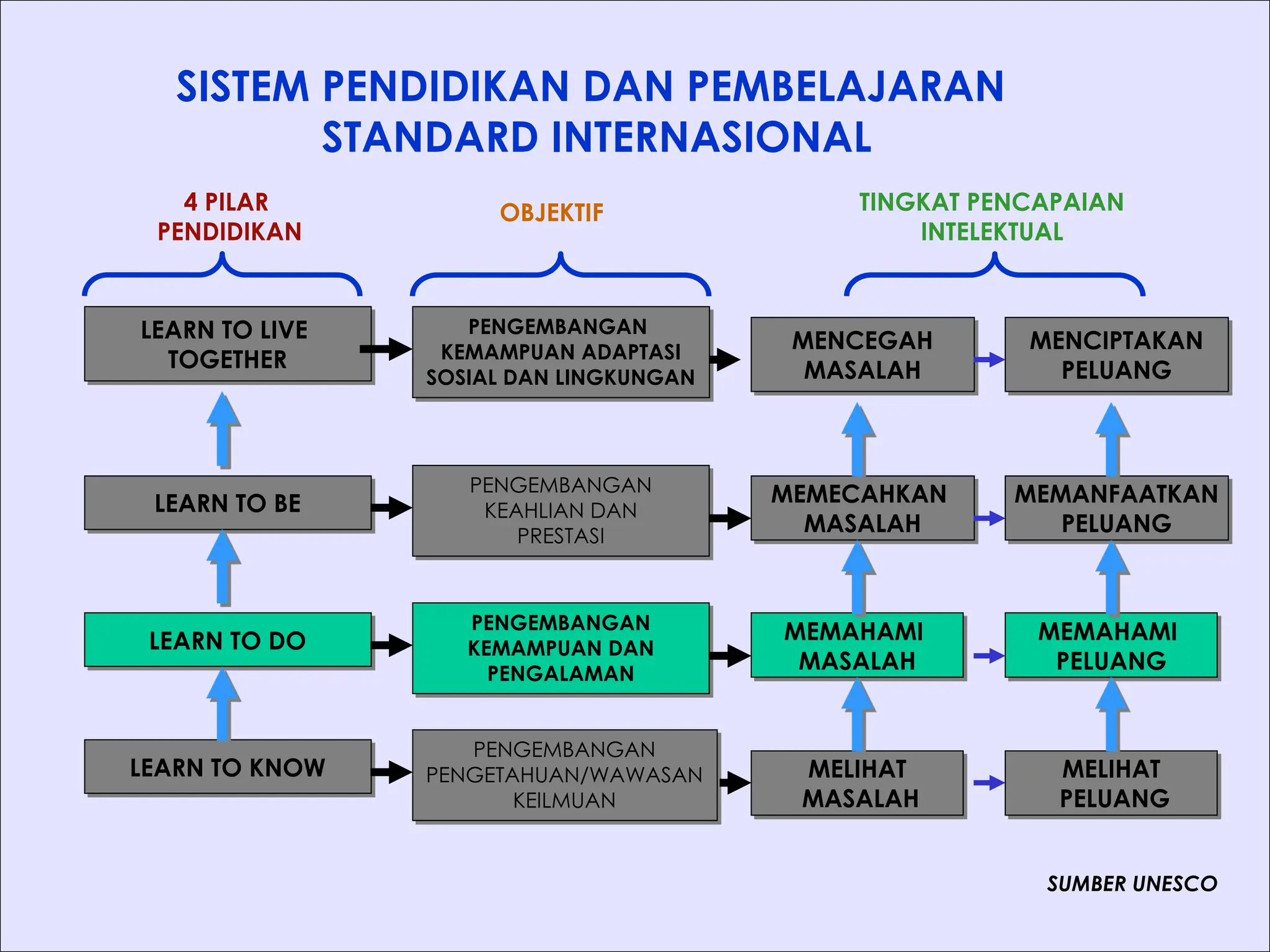 dasar dasar ilmu pendidikan untuk perguruan tinggi | PDF