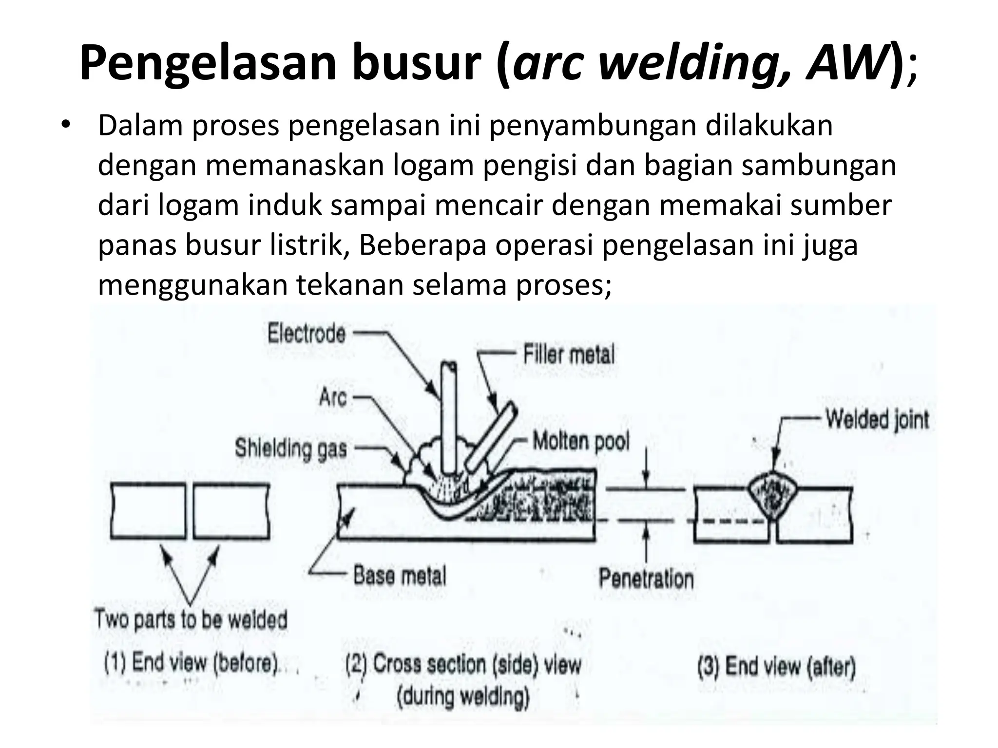 materi pelatihan training DASAR-DASAR-PENGELASAN-pptx.pptx