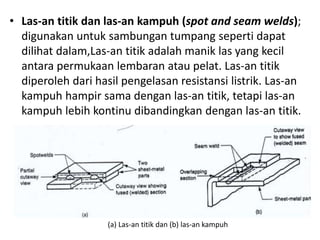 materi pelatihan training DASAR-DASAR-PENGELASAN-pptx.pptx