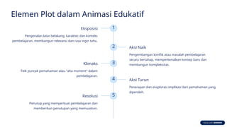 Dasar-Dasar-Storytelling-untuk-Animasi-Edukatif.pptx