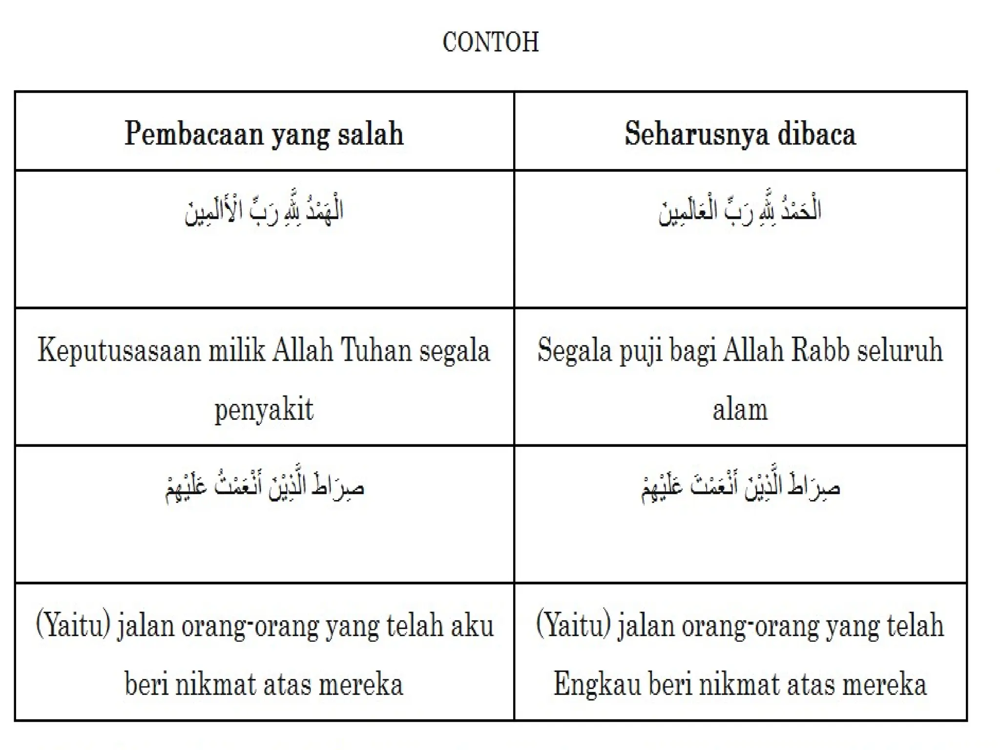 Materi tentang Dasar-Dasar Tahsin dan ketentuan baca al-Quran | PPTX