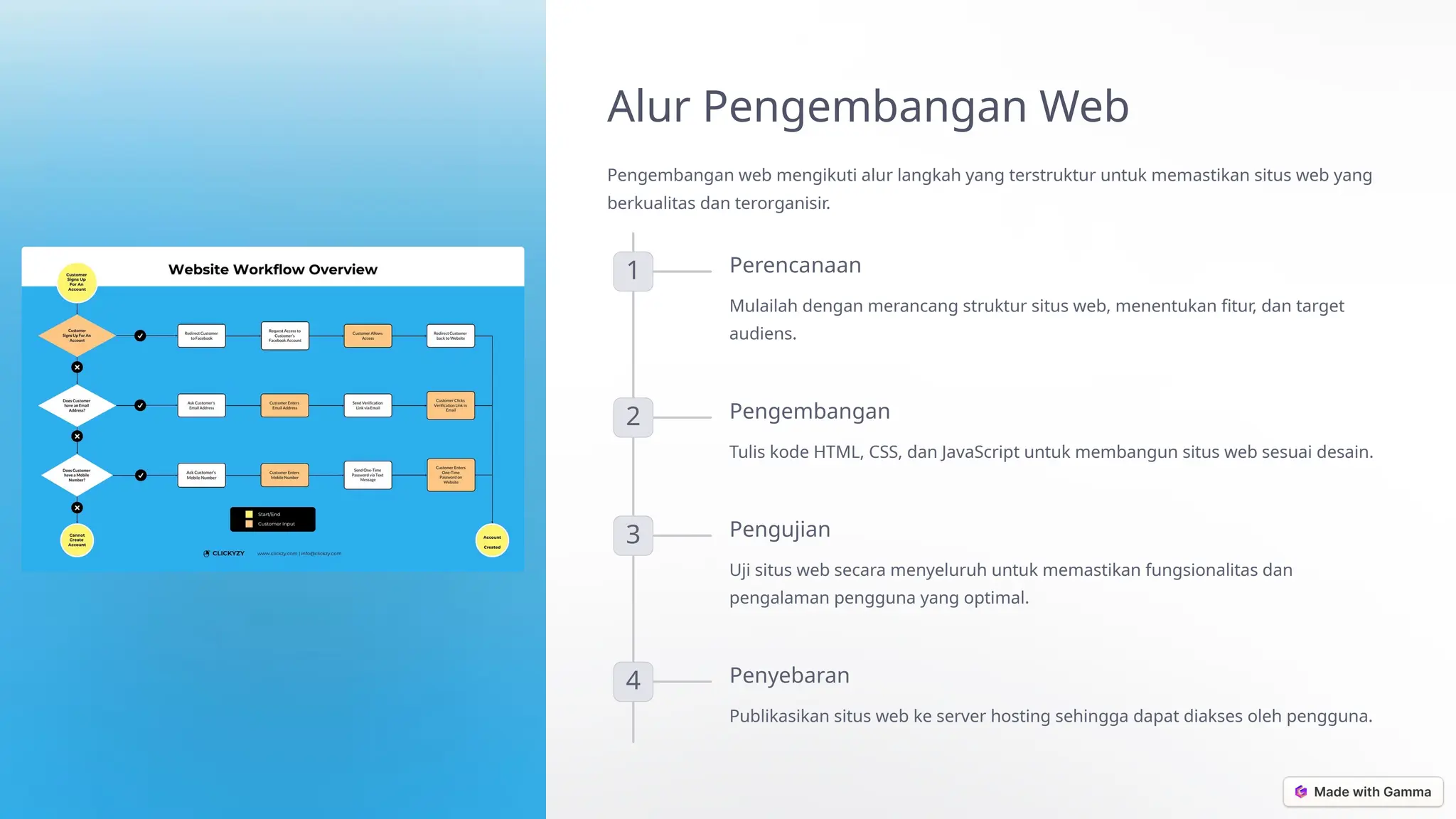 Dasar-Dasar-Web-Development-presentasi.pptx