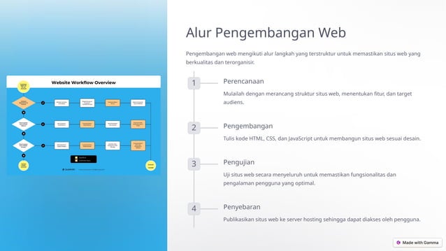 Dasar-Dasar-Web-Development-presentasi.pptx