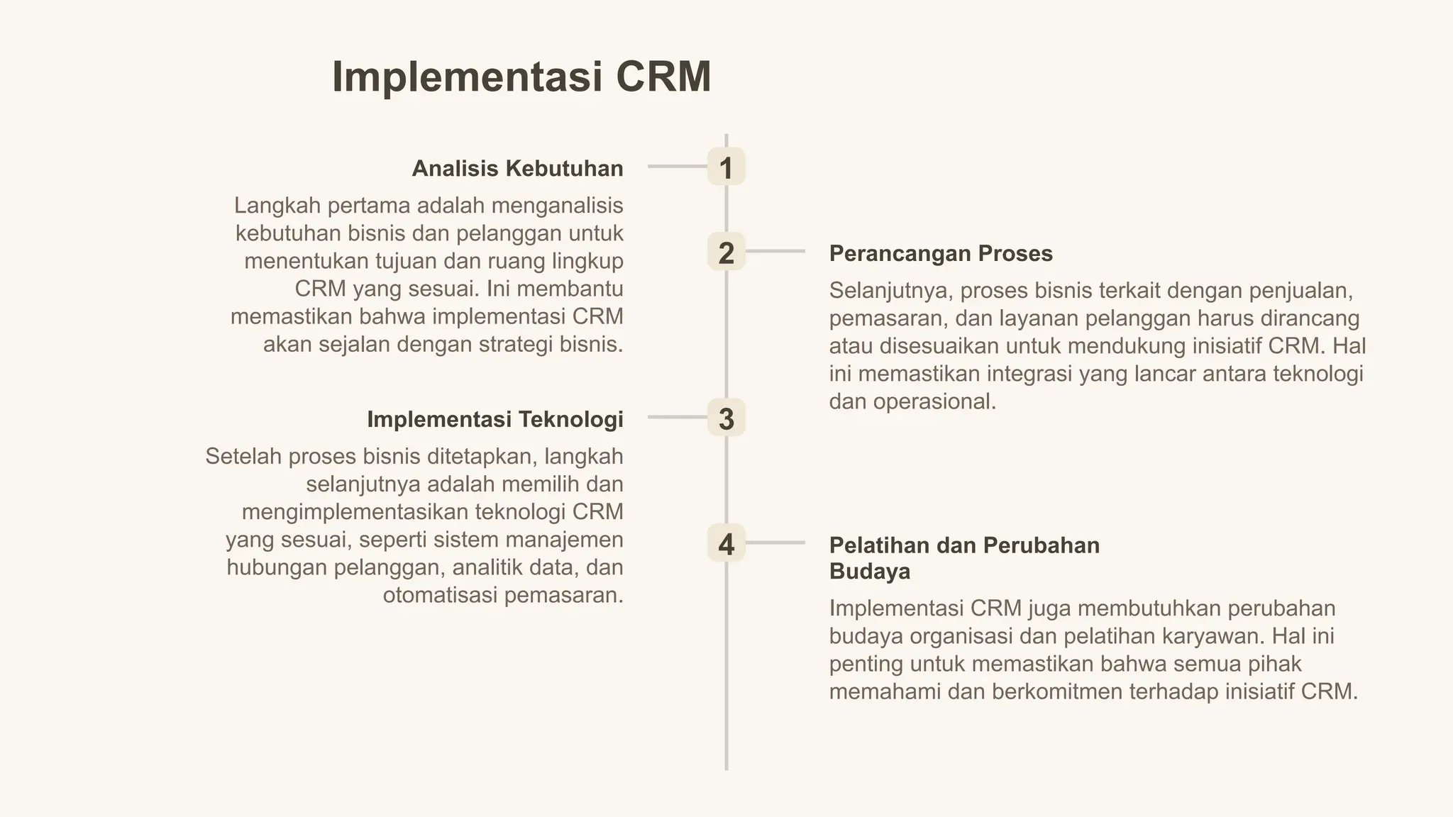 Dasar-Dasar E-Customer Relationship Manj | PDF