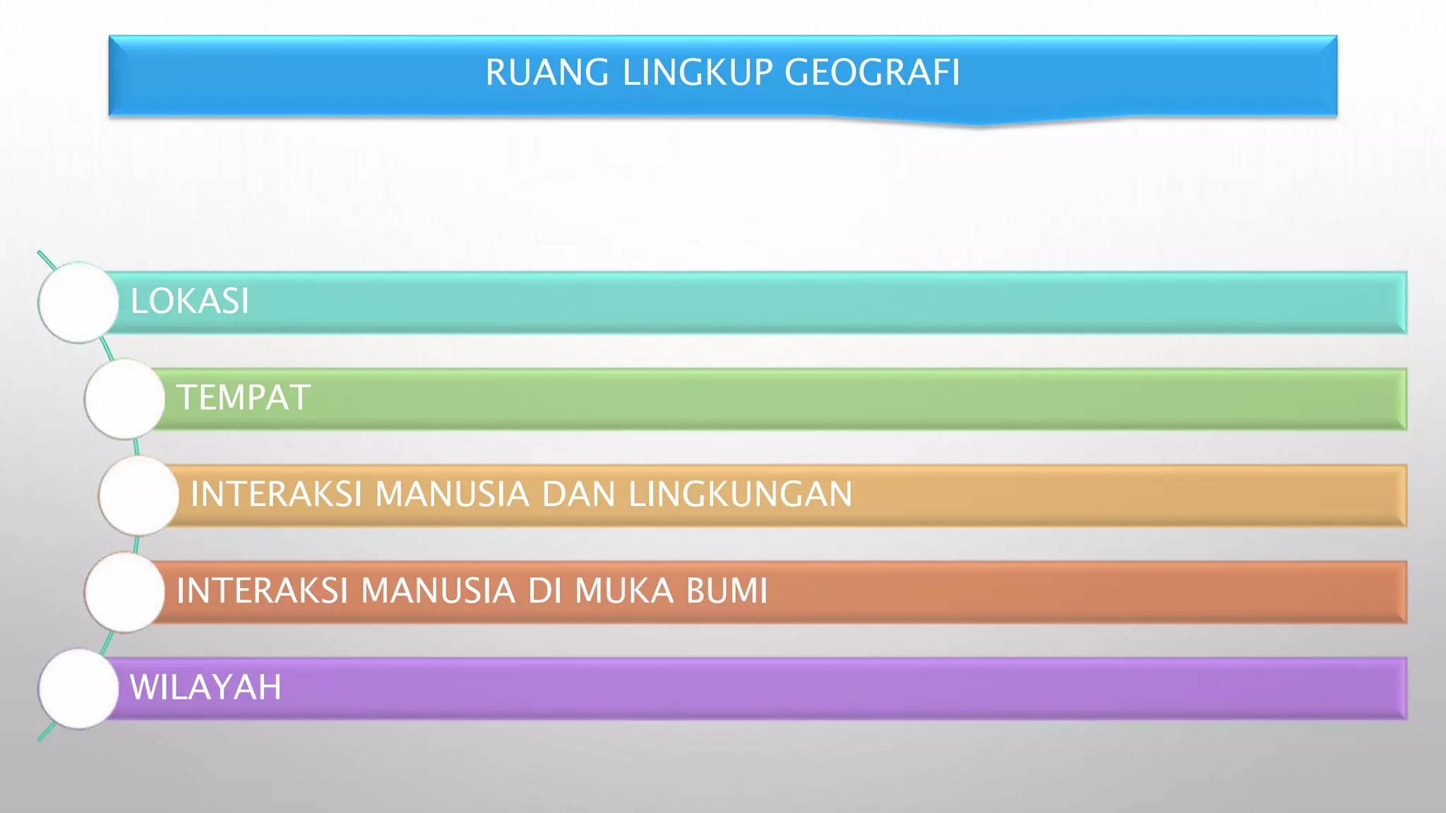 DASAR-DASAR GEOGRAFI.pptx