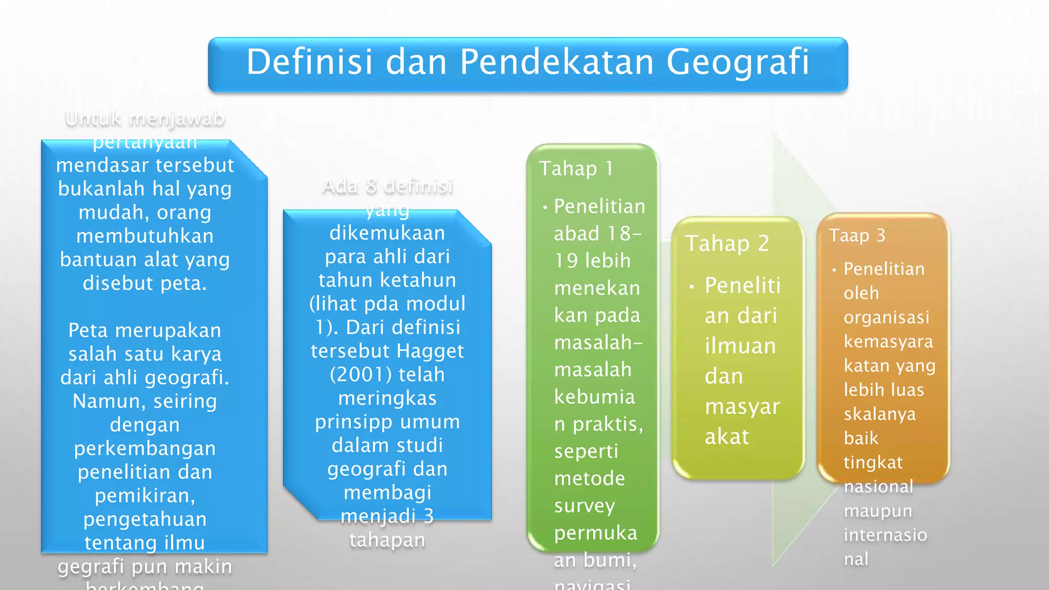 DASAR-DASAR GEOGRAFI.pptx