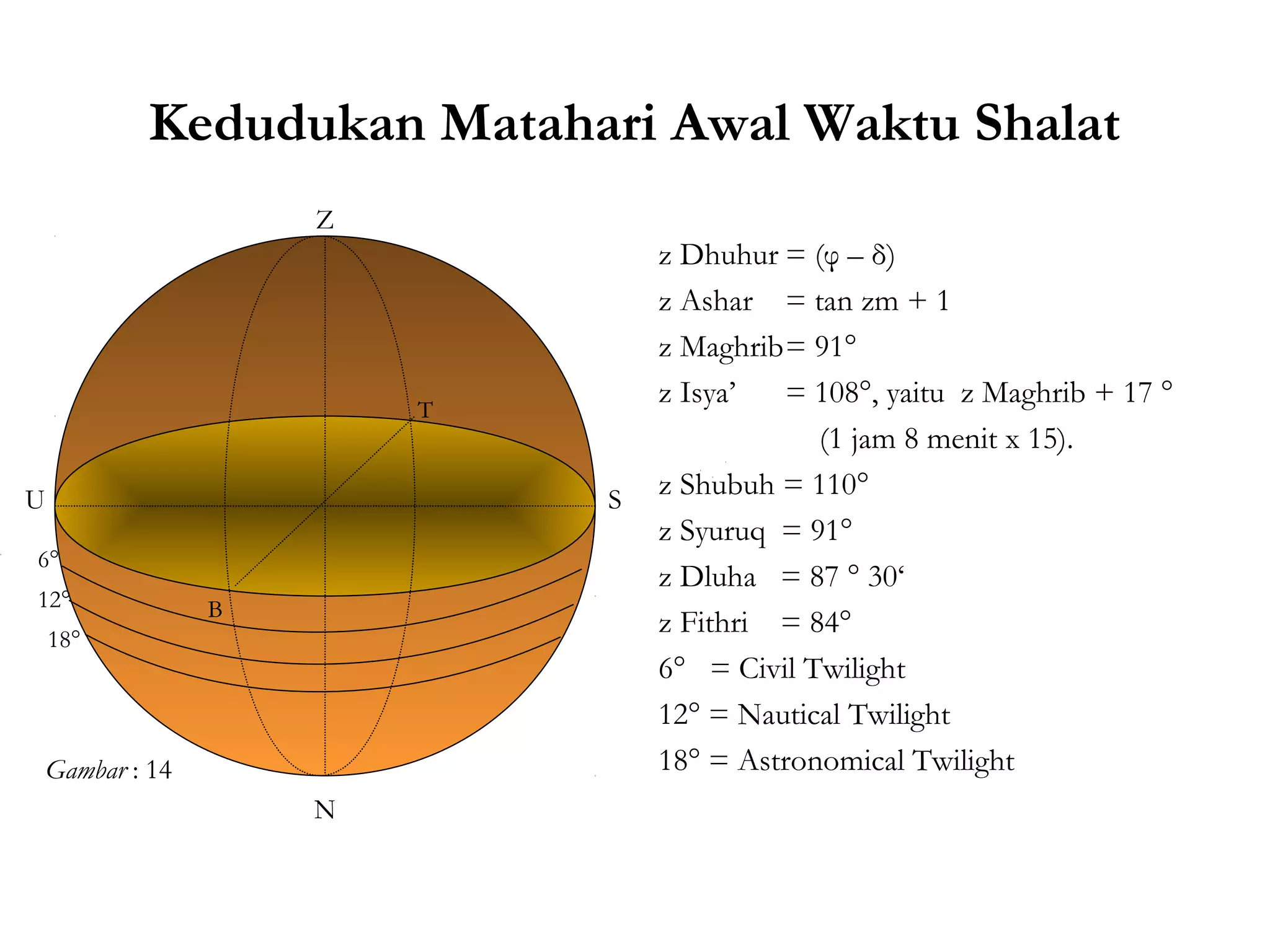 Dasar dasar hisab praktis | PPT