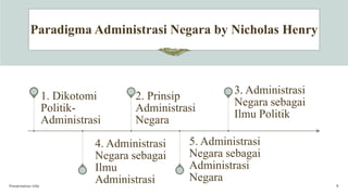 Dasar-Dasar Ilmu Administrasi (Ismaya).pptx