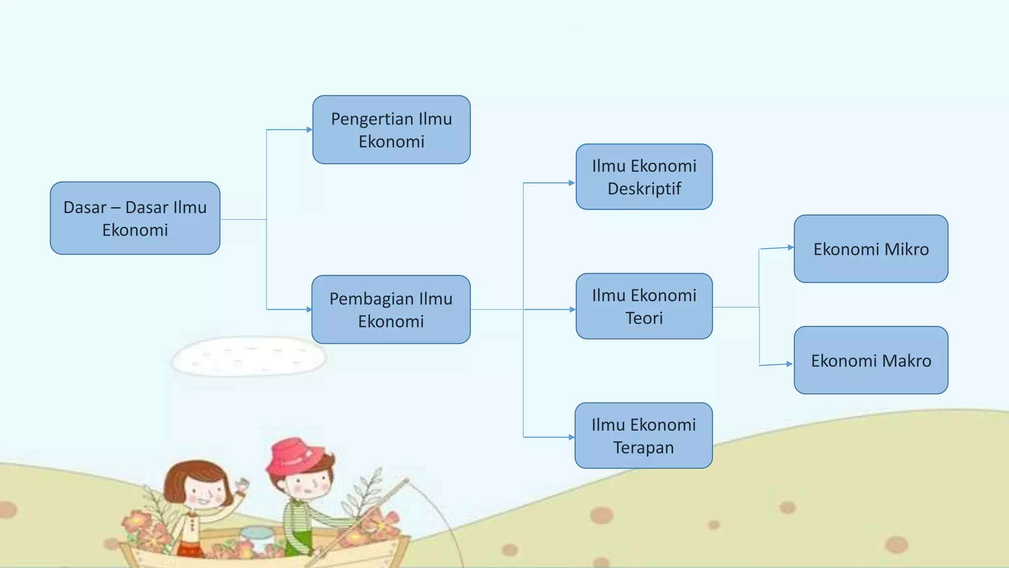 Dasar - Dasar Ilmu Ekonomi | PPT Dasar - Dasar Ilmu Ekonomi | PPT