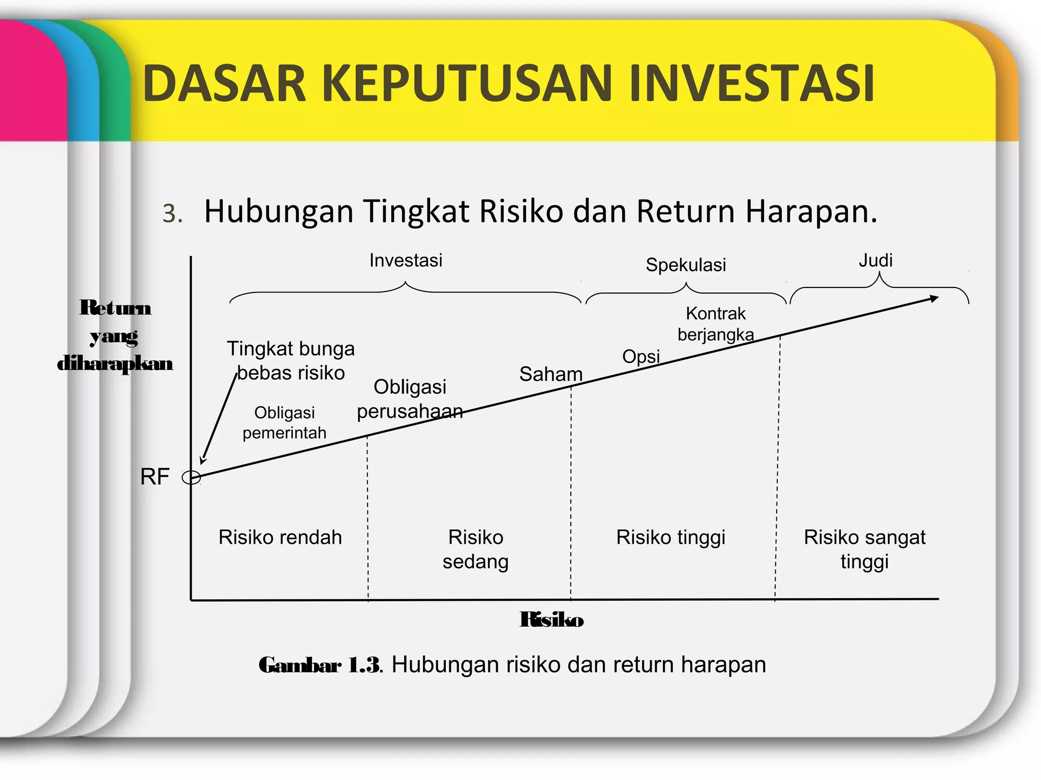 Dasar Dasar Investasi | PPT