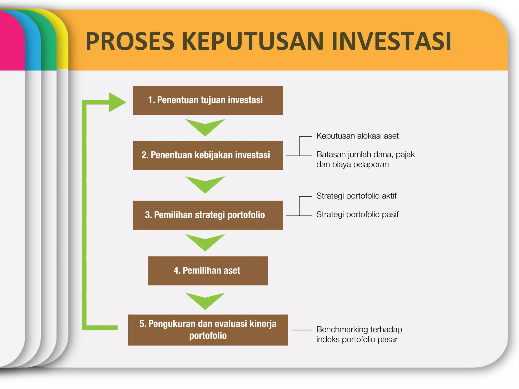 Dasar Dasar Investasi | PPT