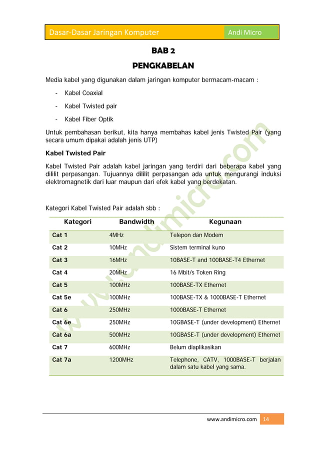 Dasar dasar jaringan | PDF