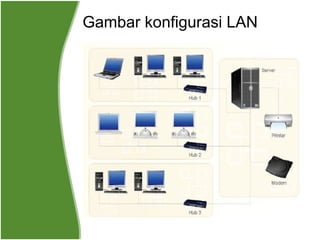 Dasar - Dasar Jaringan | PPT
