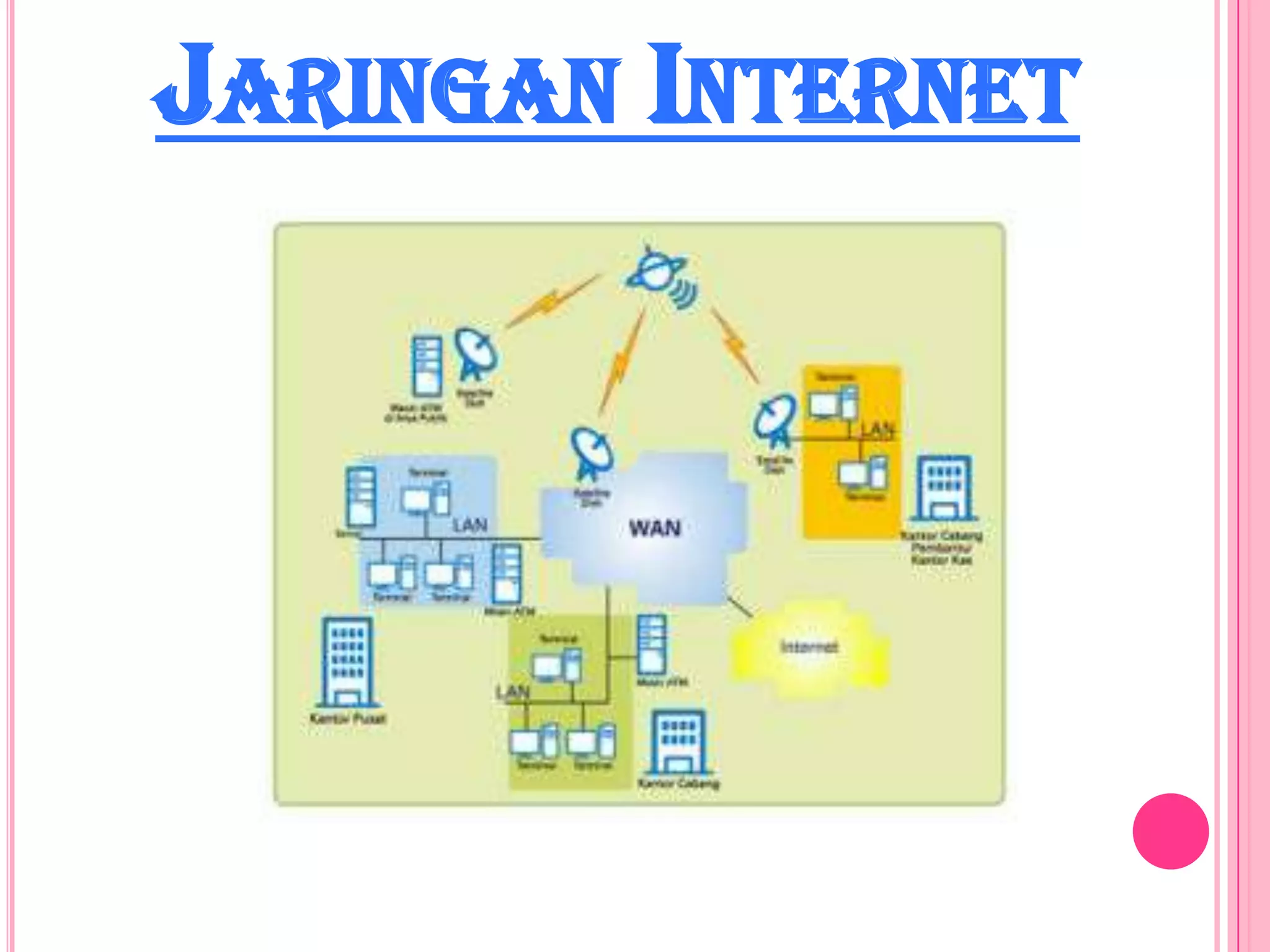 Memahami Dasar dasar jaringan internet Microsoft Power Point | PPTX