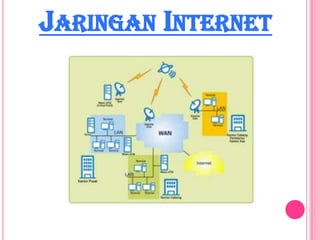 Dasar dasar jaringan internet | PPTX
