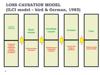 Dasar- dasar K3 | PPTX